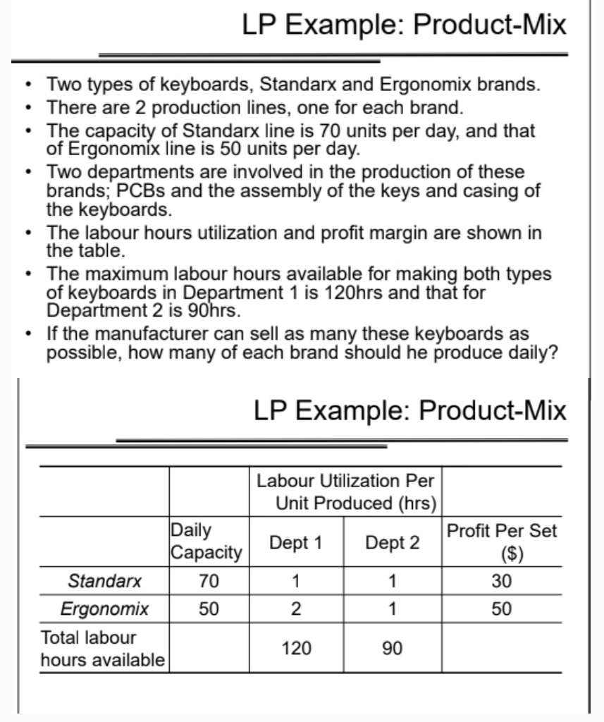 Solved LP Example: Product-MixTwo types of keyboards, | Chegg.com