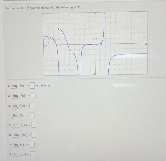 Solved For the function f graphed below, find the following | Chegg.com