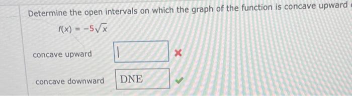 Solved Determine the open intervals on which the graph of | Chegg.com