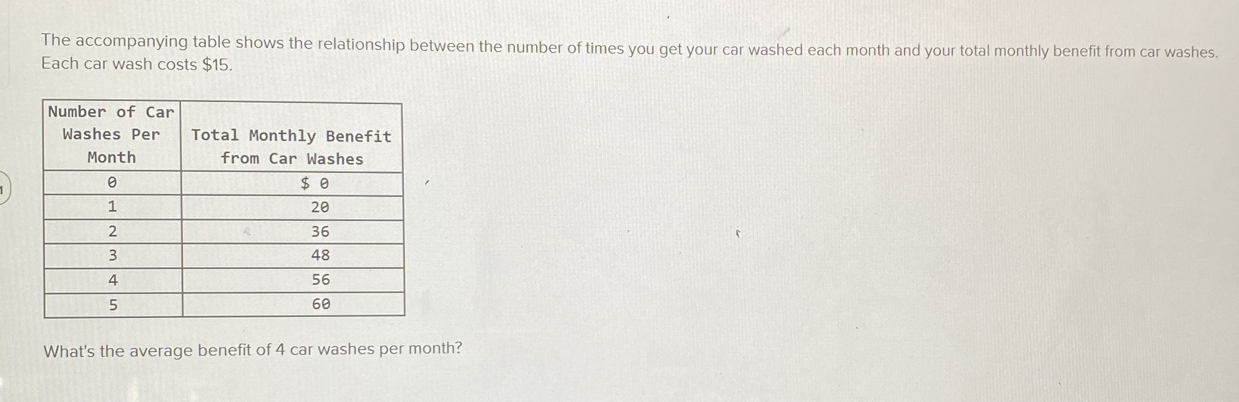 Solved The accompanying table shows the relationship between | Chegg.com