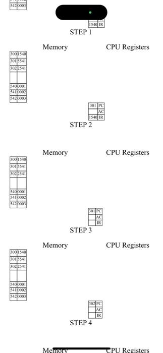 Solved For the following memory locations and CPU registers, | Chegg.com