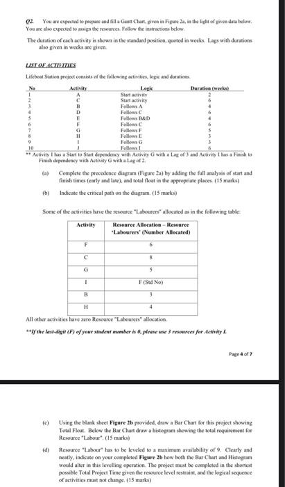 Solved Some of the activities have the resource "Labourers" | Chegg.com