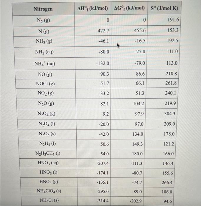 Solved Consider the reaction 2CO2( g)+5H2( g) C2H2( | Chegg.com