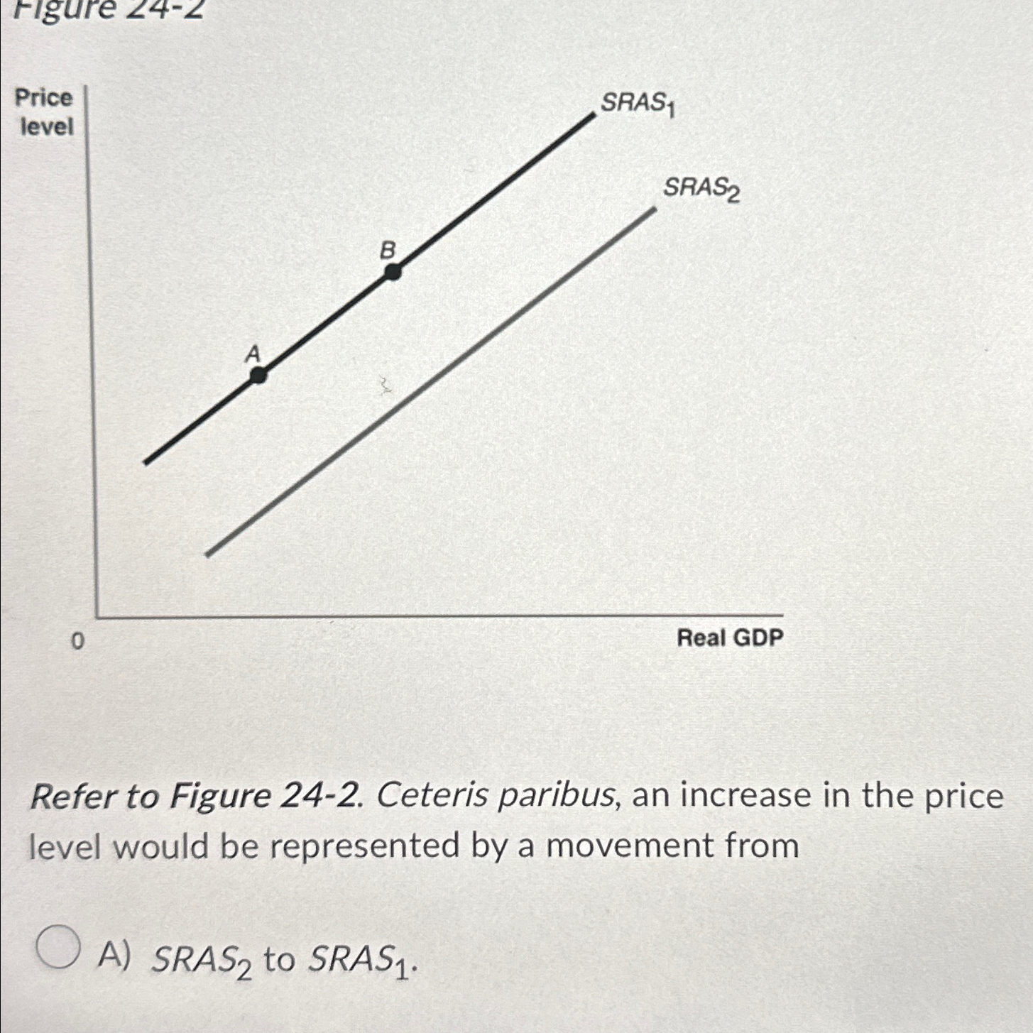 Solved Refer to Figure 24-2. ﻿Ceteris paribus, an increase | Chegg.com
