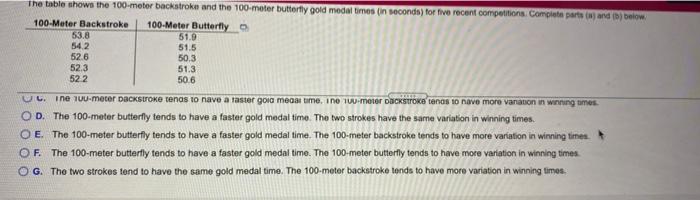 Solved con The table shows the 100-meter backstroke and the | Chegg.com