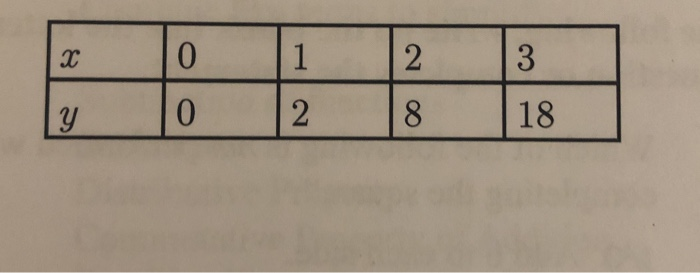 Solved 6. A- Look for a pattern in the table of values to | Chegg.com