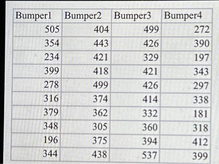 Solved Exercise 3. North American automobile manufacturers | Chegg.com