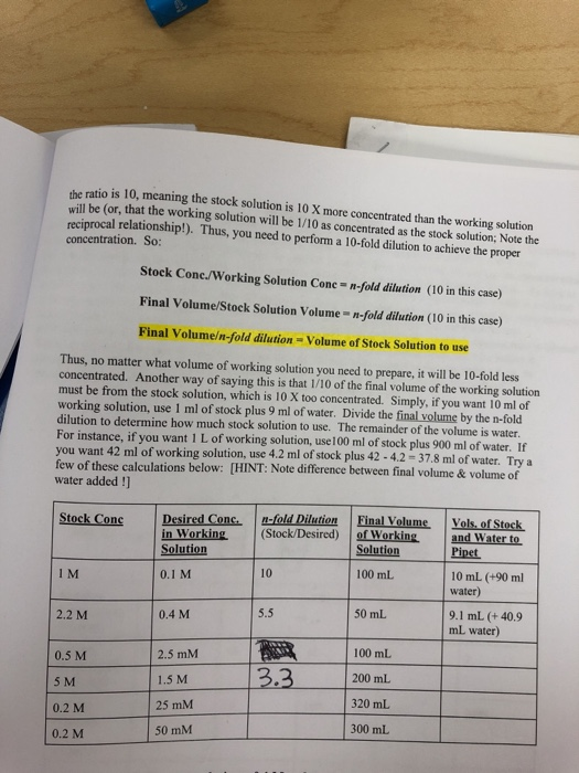Solved the ratio is 10, meaning the stock solution is 10 X | Chegg.com