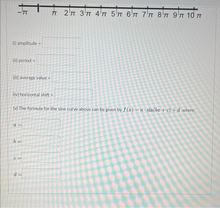 Solved The graph below shows a periodic function f(x). Fill | Chegg.com