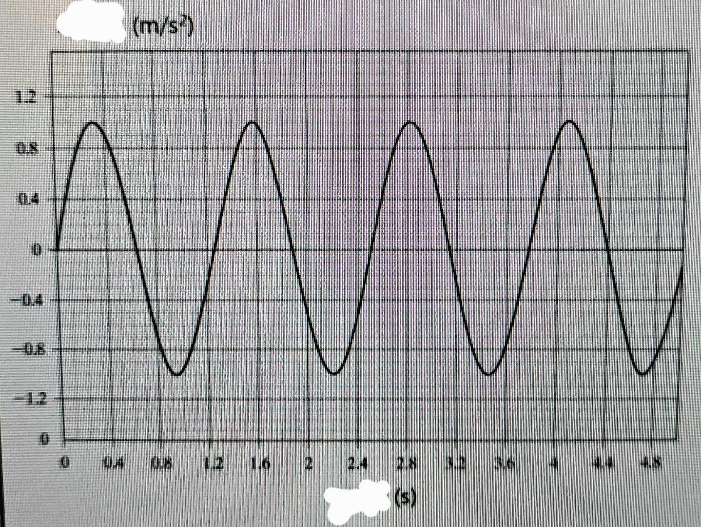 Solved [engineering vibration] Q.The acceleration of any | Chegg.com