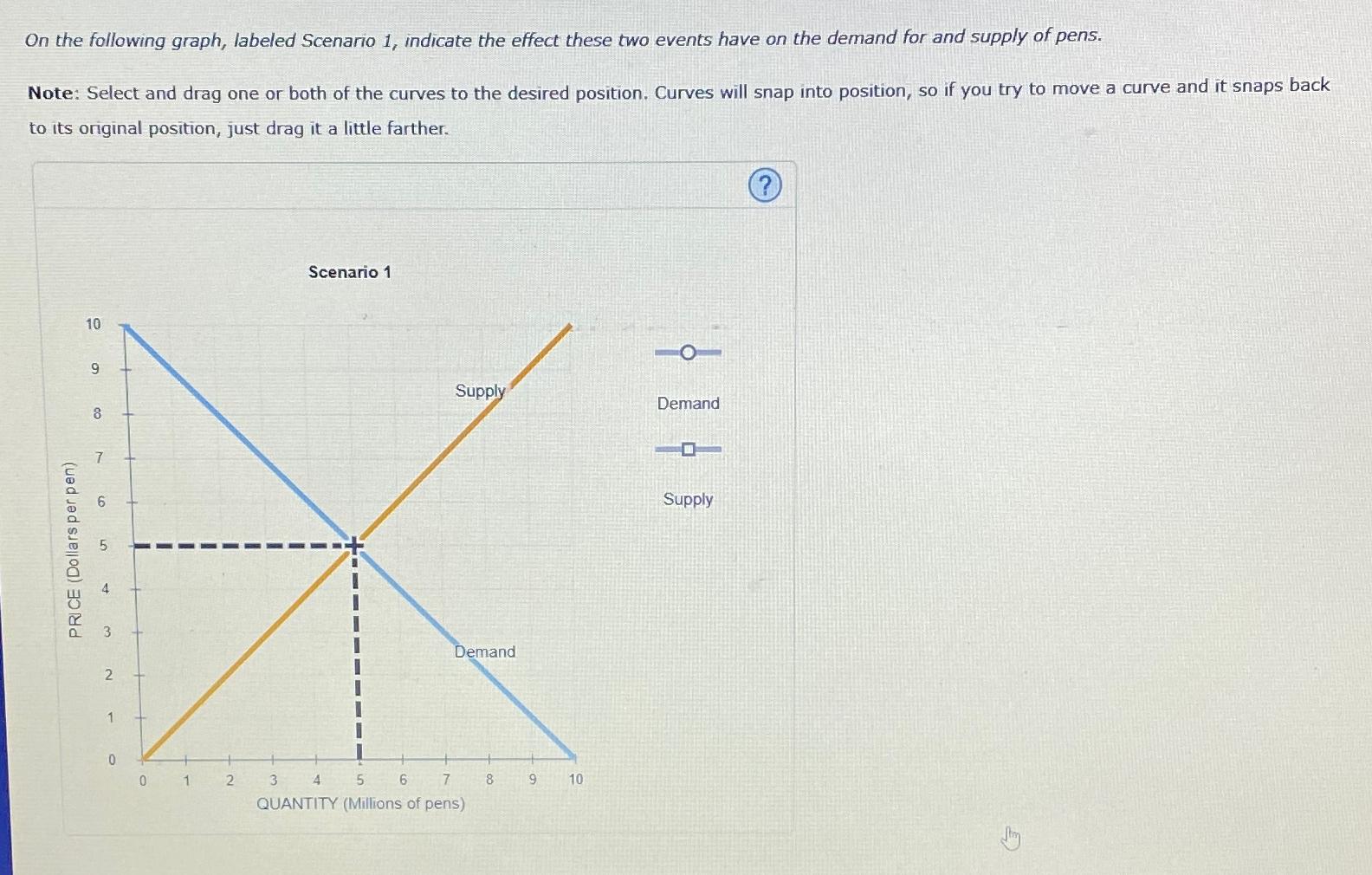 Solved On the following graph, labeled Scenario 1, ﻿indicate | Chegg.com