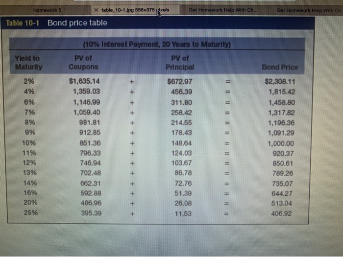 Solved Refer to Table 10-1, which is based on bonds paying | Chegg.com