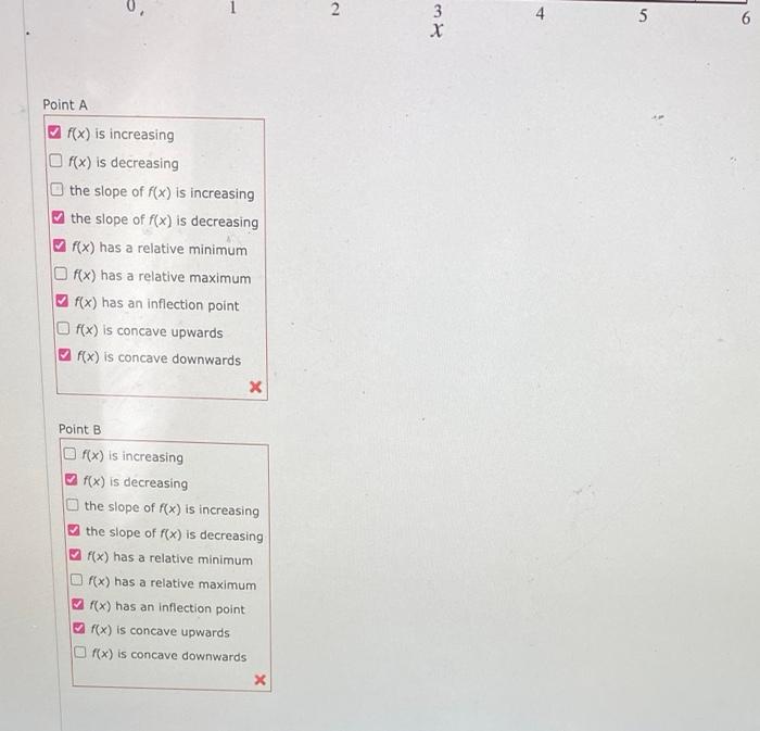 Solved Describe the behavior of the following graph, at each | Chegg.com
