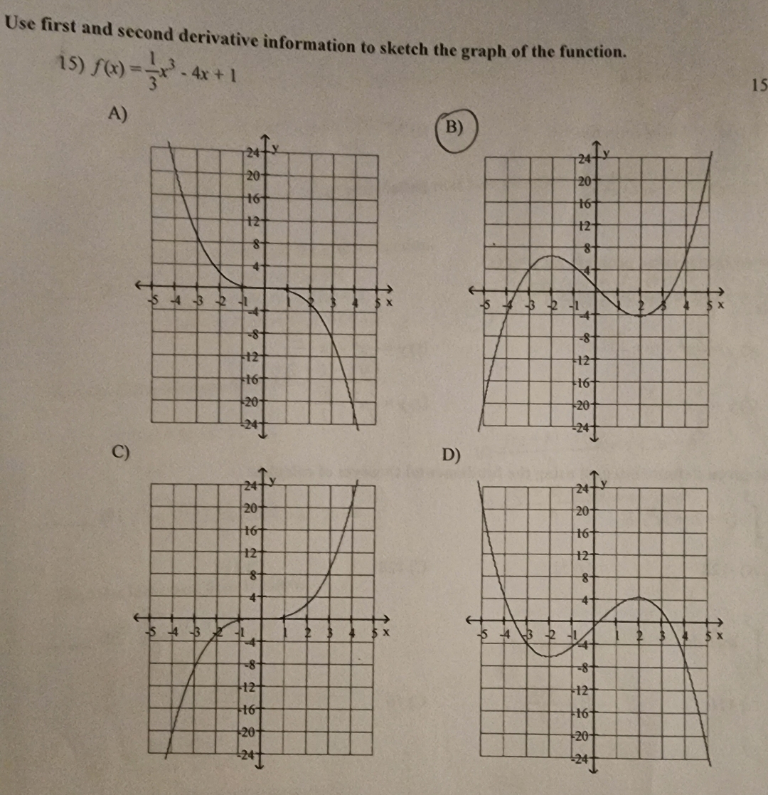 Solved Use first and second derivative information to sketch | Chegg.com
