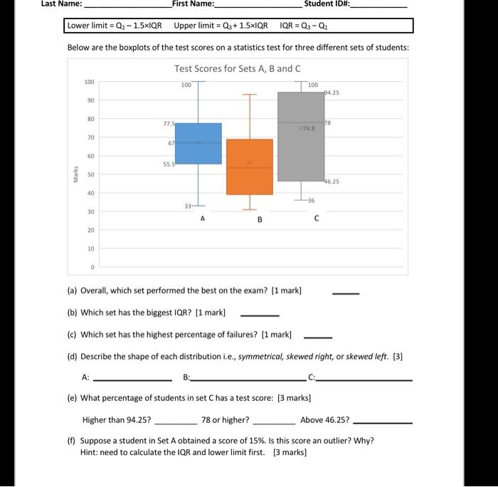 Solved Below are the boxplots of the test scores on a | Chegg.com
