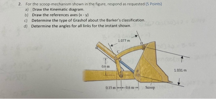 2. For the scoop-mechanism shown in the figure, | Chegg.com