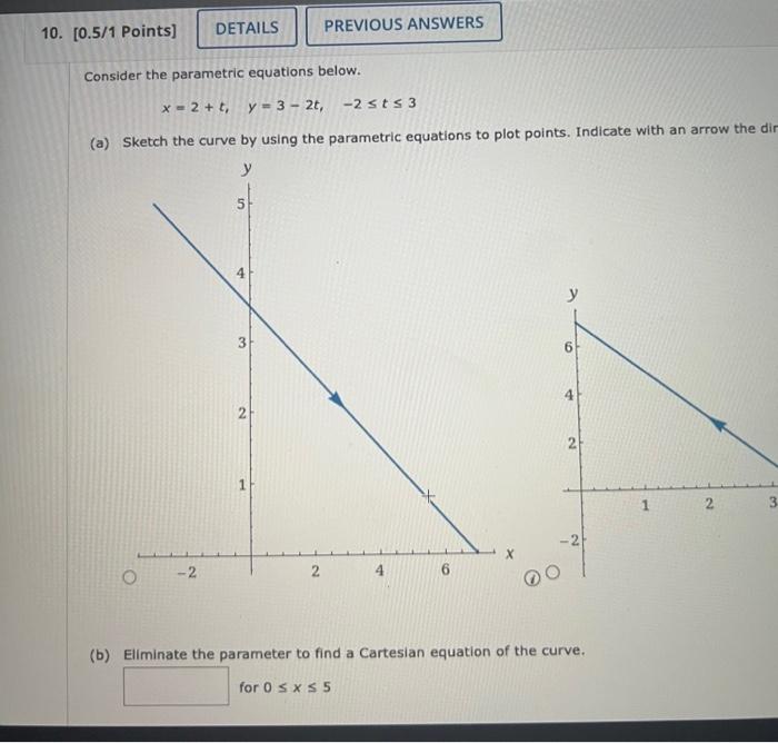 Solved Consider the parametric equations below. | Chegg.com