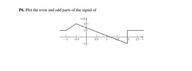 Solved P6. Plot the even and odd parts of the signal of | Chegg.com