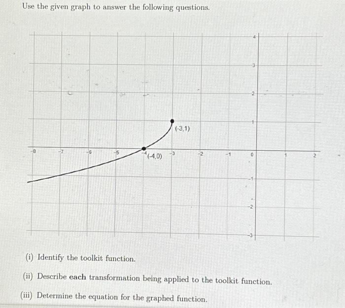 Solved Use the given graph to answer the following | Chegg.com