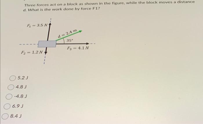 Solved Three forces act on a block as shown in the figure, | Chegg.com