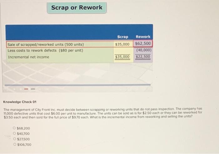 Solved Scrap or Rework Sale of scrapped/reworked units (500 | Chegg.com
