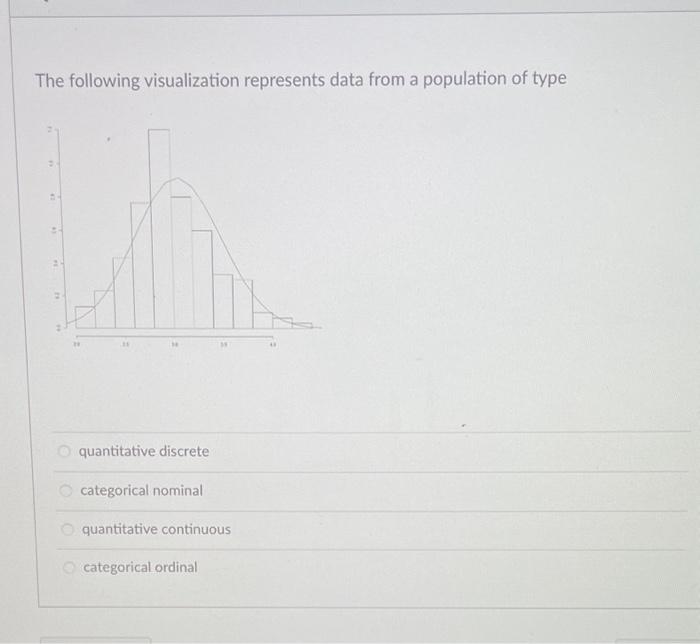 Solved The following visualization represents data from a | Chegg.com