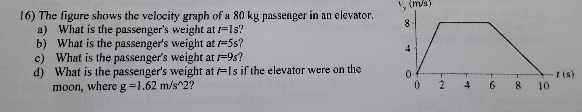 Solved 16) The figure shows the velocity graph of a 80 kg | Chegg.com