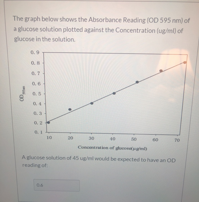 Solved Question 4 0/2 pts You are instructed to weigh out | Chegg.com Solved Question 4 0/2 pts You are instructed to weigh out | Chegg.com