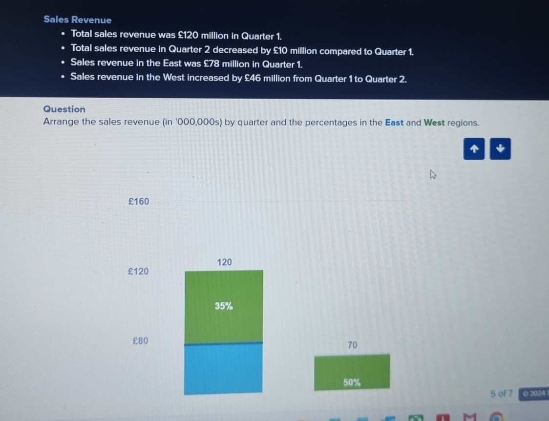 Solved Sales RevenueTotal sales revenue was £120 ﻿million in | Chegg.com