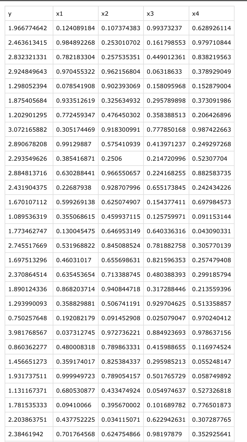 Solved 16. The attached file 'final.csv' contains the | Chegg.com