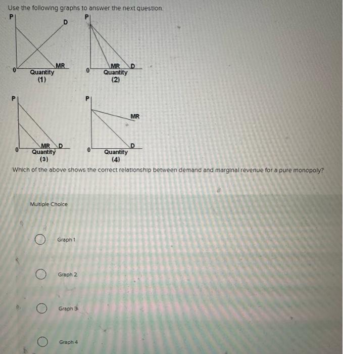 Solved Use the following graphs to answer the next question. | Chegg.com