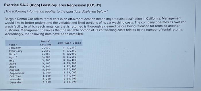 Solved Exercise 5A-2 (Algo) Least-Squares Regression | Chegg.com