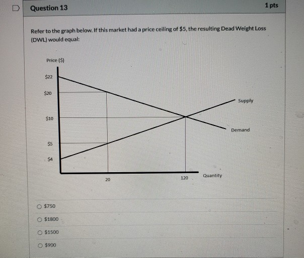 Solved >> Question 12 1 pts Refer to the graph below. If | Chegg.com