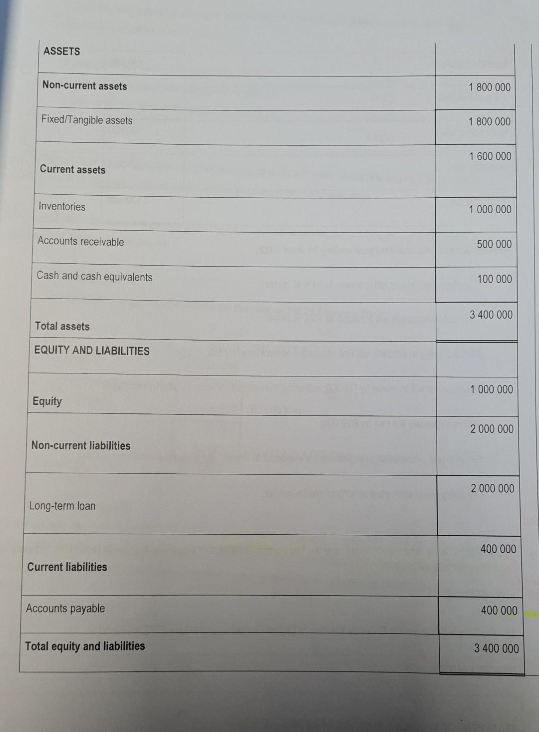 Solved ASSETS Non-current assets Fixed/Tangible assets | Chegg.com