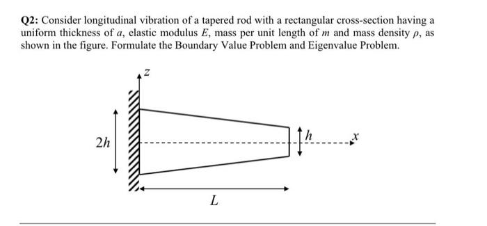 Solved Q2: Consider longitudinal vibration of a tapered rod | Chegg.com