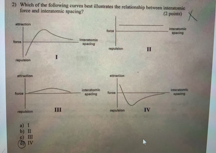 Solved 2) Which of the following curves best illustrates the | Chegg.com