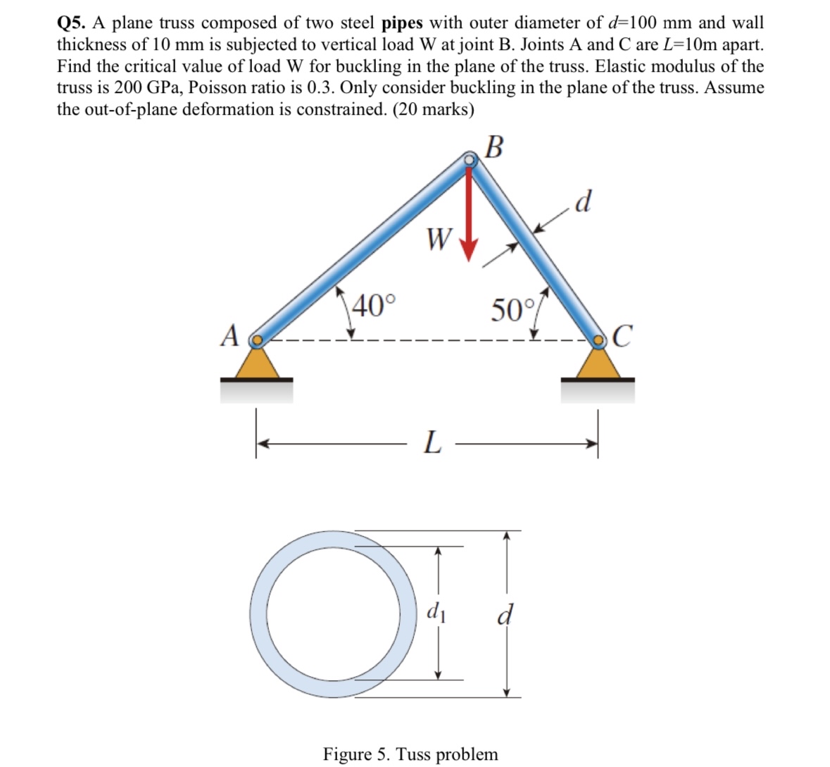Solved Q5. ﻿A plane truss composed of two steel pipes with | Chegg.com