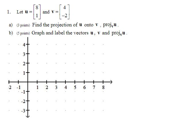 Solved Let u=[81] ﻿and v=[4-2]a) (3 ﻿points) ﻿Find the | Chegg.com