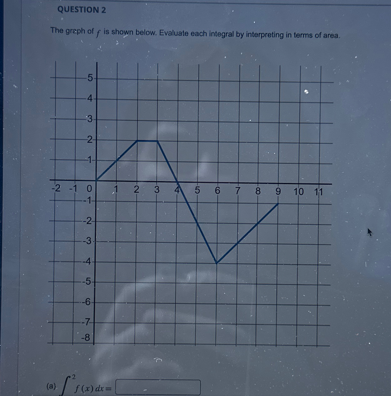 Solved QUESTION 2The graph of f ﻿is shown below. Evaluate | Chegg.com