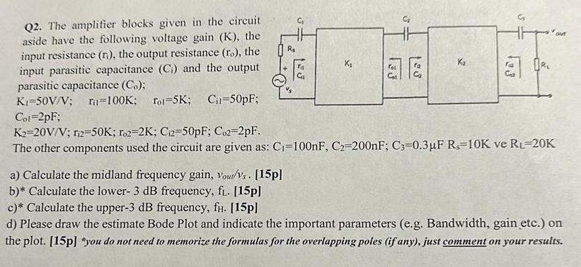 Solved Q2. ﻿The amplifier blocks given in the circuit aside | Chegg.com