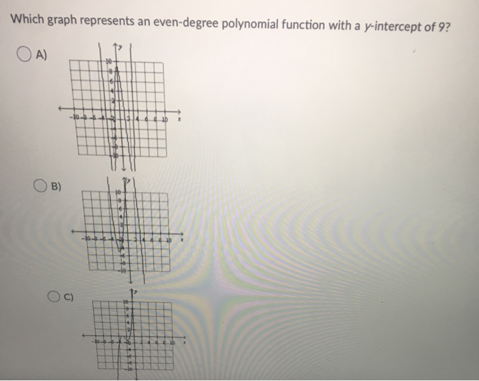 Solved Which graph represents an even-degree polynomial | Chegg.com