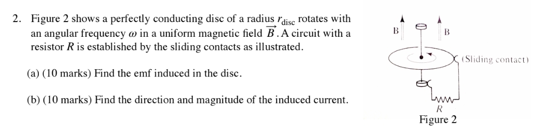Solved Figure 2 ﻿shows a perfectly conducting disc of a | Chegg.com