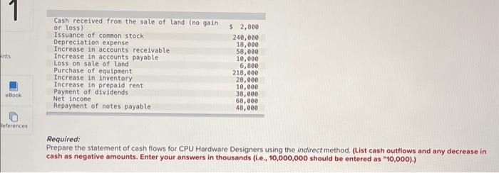 Solved Problem 11-2B Classify items and prepare the | Chegg.com