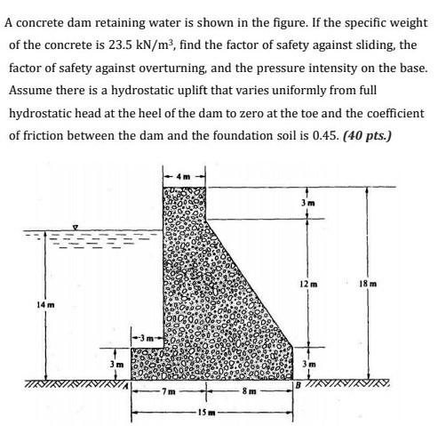 Solved A concrete dam retaining water is shown in the | Chegg.com