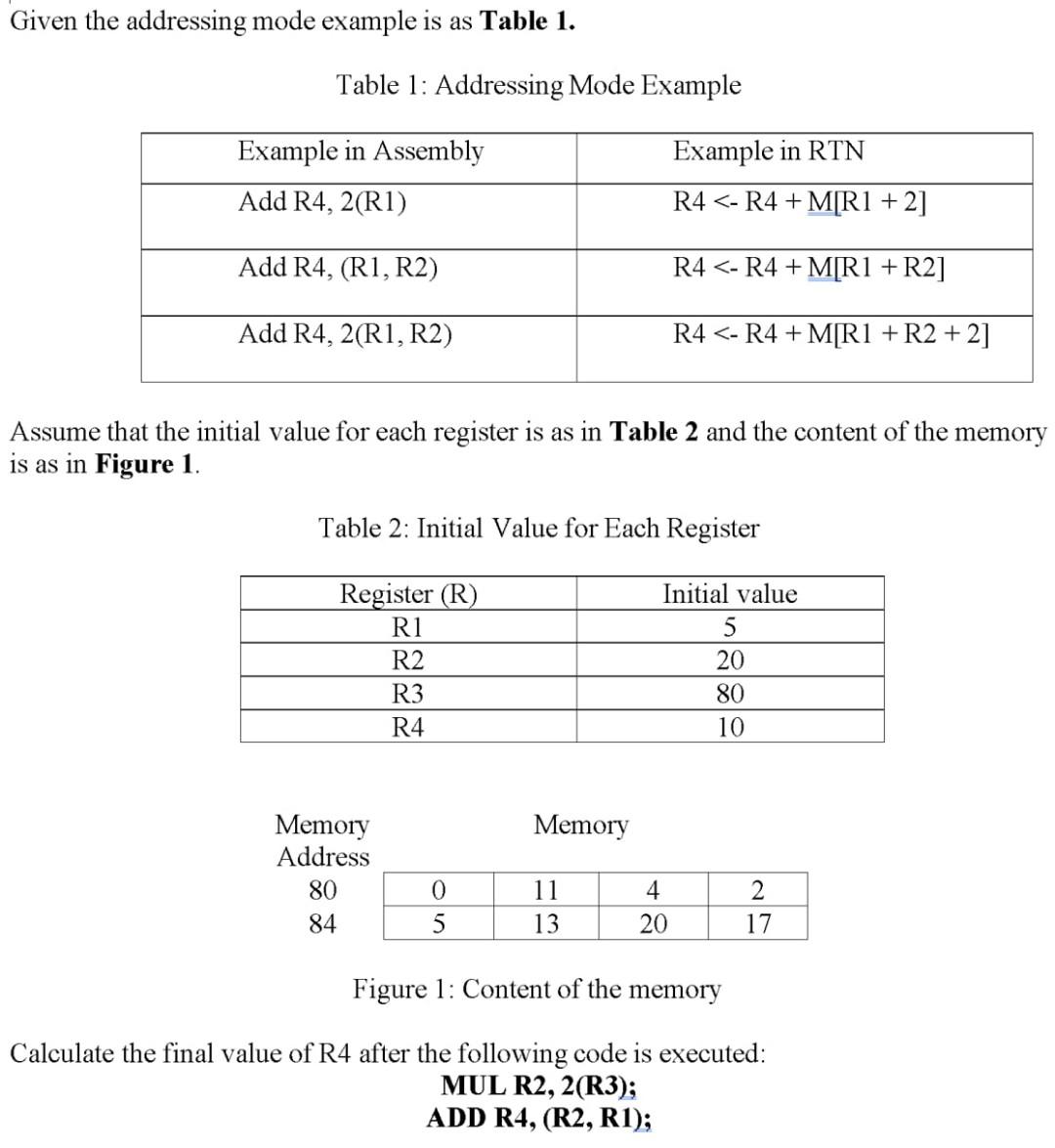 Solved Table 1: Addressing Mode Example Assume that the | Chegg.com