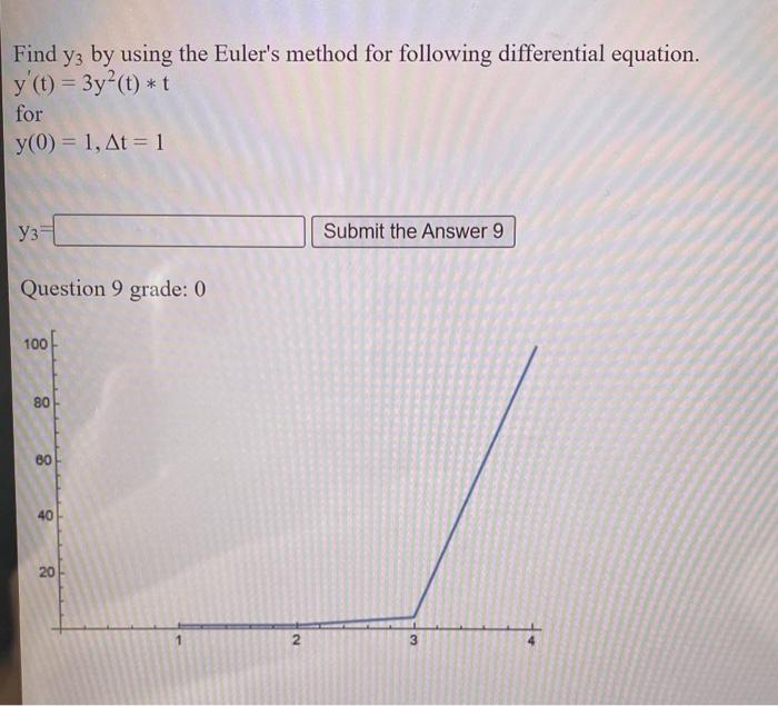 Solved Find y3 by using the Euler's method for following | Chegg.com