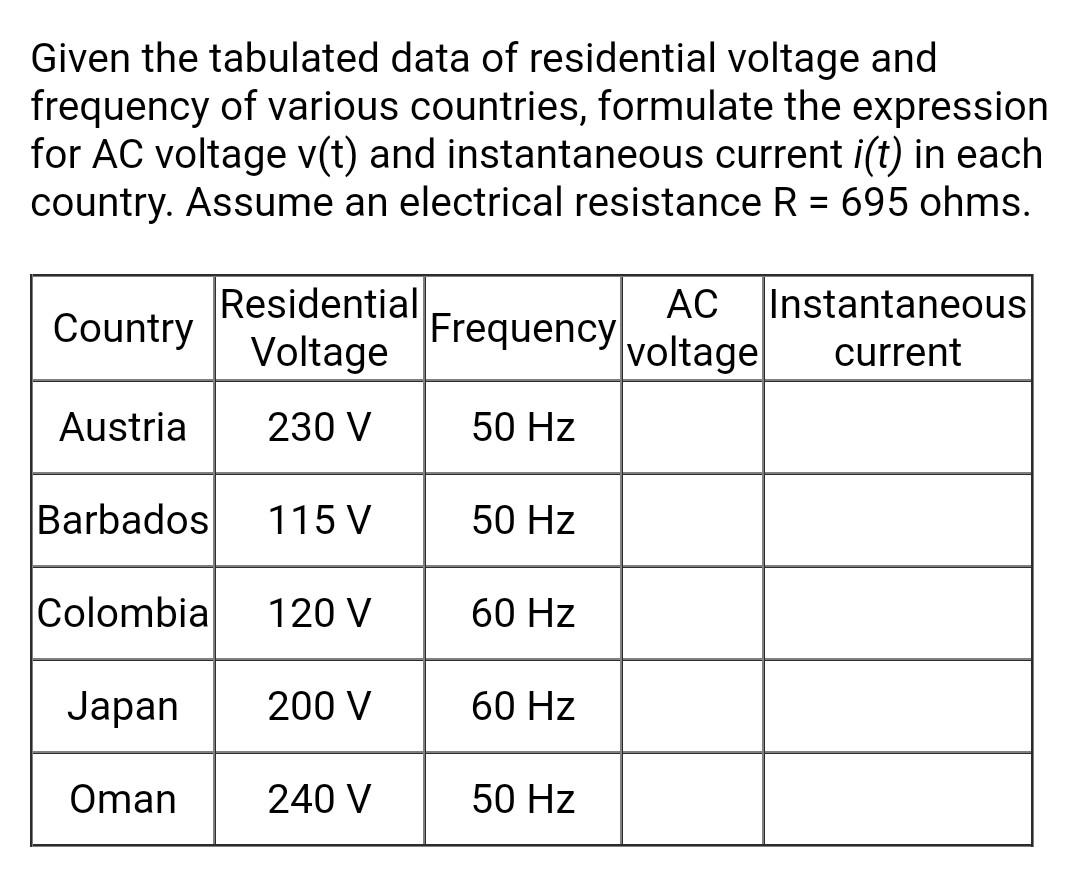 Solved Given the tabulated data of residential voltage and | Chegg.com