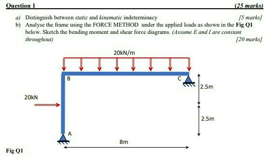 Solved Question 1 (25 marks) a) Distinguish between static | Chegg.com