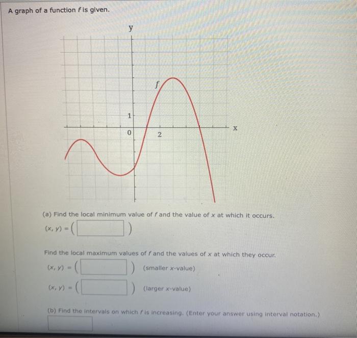 Solved A graph of a function fis given. у f 1 X 0 2 N (a) | Chegg.com