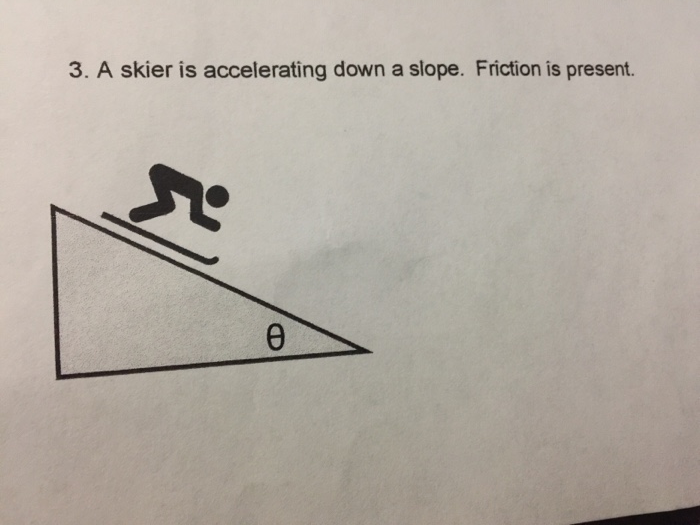 Solved 3. A skier is accelerating down a slope. Friction is | Chegg.com